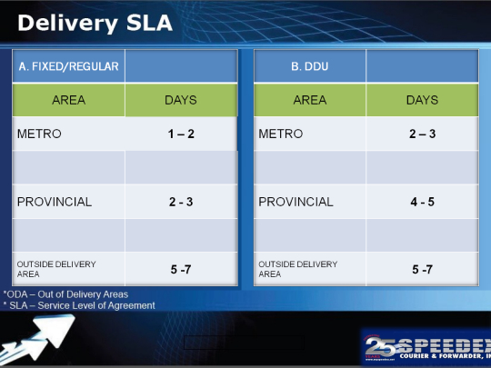 Speedex Courier and Forwarder, Inc.